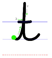 Handwriting worksheets for Reception - Learning Cursive writing
